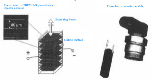 Siemens VDO (Continental) Piezoelectric Diesel Injectors: Structure ...